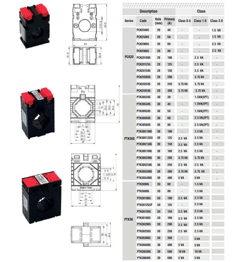 Ptk301005202 Strujni Mjerni Transformator 100 5a Elektrosistem