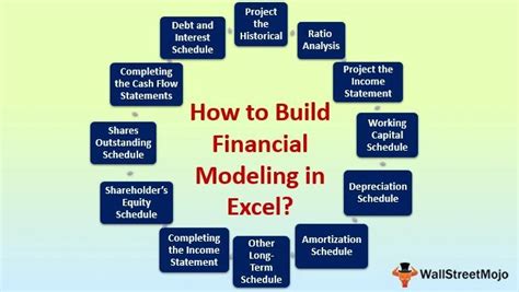 Natasha Iqbal On Linkedin Financial Modeling By Excel