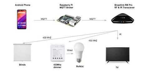 how do i start recording rf signals · issue 49 · eschava broadlink