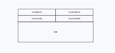 传输层协议udp Csdn博客