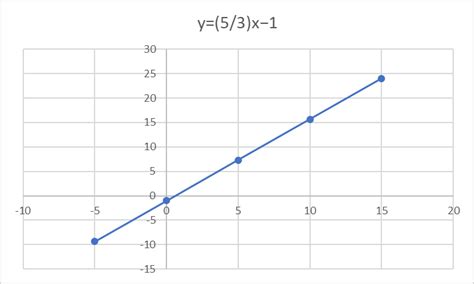 Solved Q2 Plot The Following Point In A Rectangular Coordinate System −1 −3 Q3 Plot The