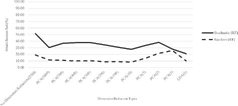 Figure 1 From Robust Detection Model For Portable Execution Malware Semantic Scholar
