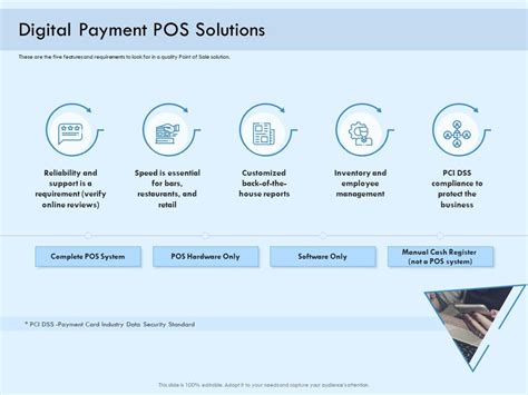 Digital Payment Pos Solutions Online Ppt Professional Presentation Graphics Presentation