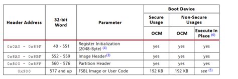 Zynq启动流程中bootrom与fsbl的bootbin解析机制 开发者社区 阿里云