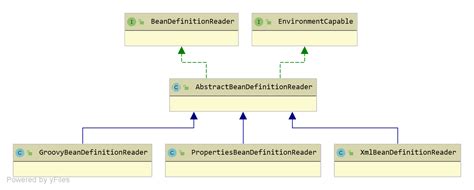 死磕spring之ioc篇 Beandefinition 的加载阶段（xml 文件） 月圆吖 博客园