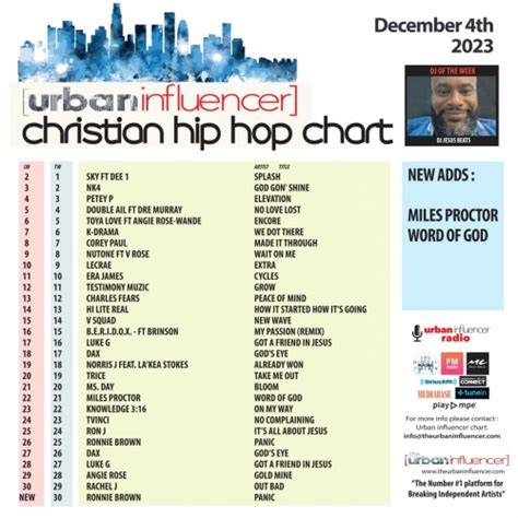 Christian Hip Hop Chart Dec 4th 2023
