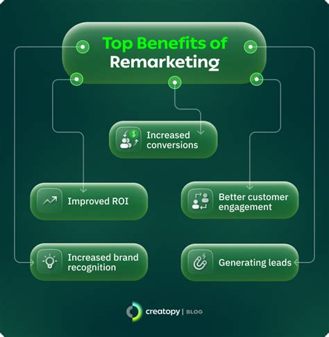 The Ultimate Guide On How To Remarketing In 2023 Jobszag