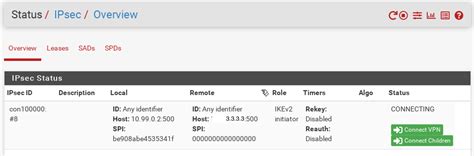 Pfsense And Ipsec Lan To Lan A Big Doubt About The Correct Implementation Netgate Forum