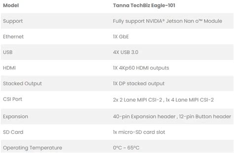 Implementing Yolov8 For Aerial Satellite Image Building Segmentation And Converting To Shape