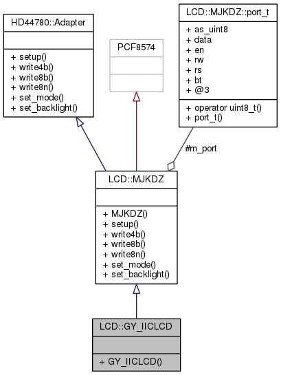 Arduino Lcd Lcdgyiiclcd Class Reference