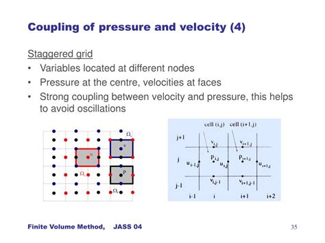 Ppt Introduction To Numerical Simulation Of Fluid Flows Powerpoint