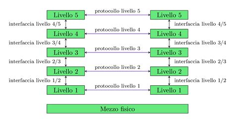 Tikz Pgf Replicate This Chart Using LaTeX TeX LaTeX Stack Exchange