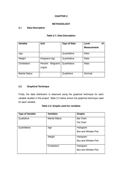 Chapter 2 Methodology As120 Chm361 Lab Manual Result Table Applied Science Result Table