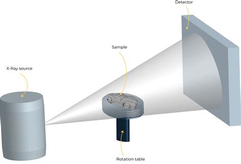 How To Use An X Ray Ct System