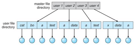 File System Lowell S Blog