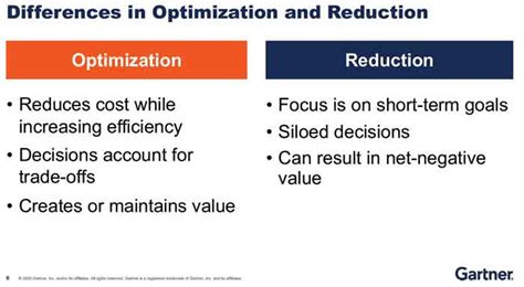 Supply Chain Graphic Of The Week Supply Chain Cost Reduction Vs