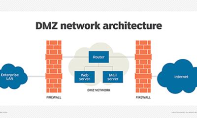 Understanding DMZ In Network Security Thebattertech