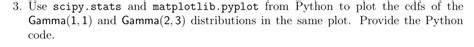 Solved Use Scipystats And Matplotlibpyplot From Python To Plot The