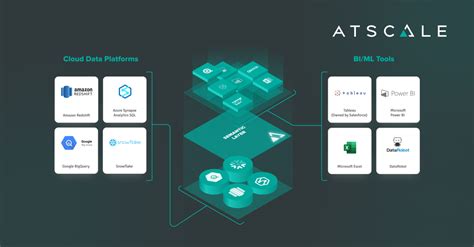 Semantic Layer Solution Bi And Data And Analytics Software Atscale