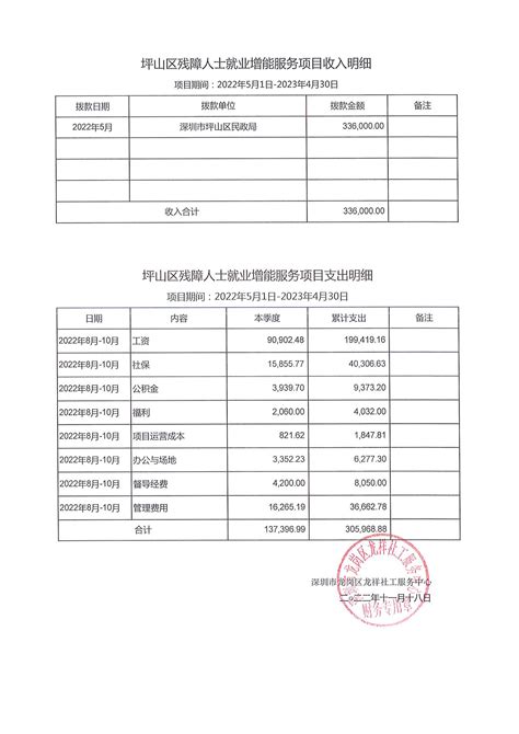 龙祥社工2022年10月份项目经费使用公示 龙祥社工