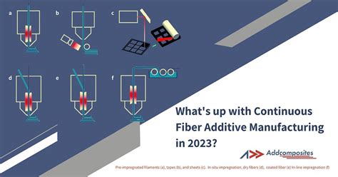 Whats Up With Continuous Fiber Additive Manufacturing Addcomposites