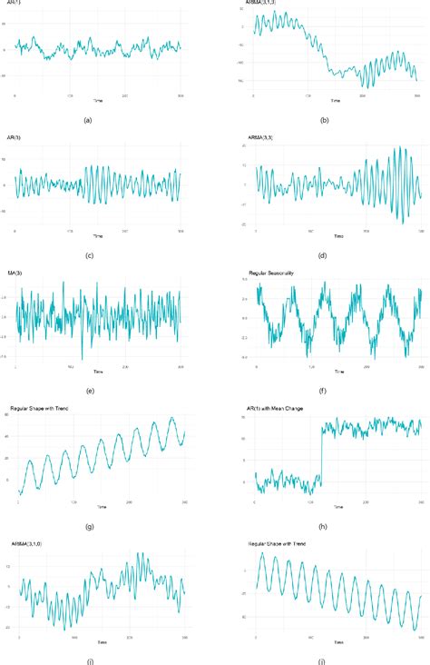 figure 1 from analysis of anomaly detection methods for streaming data