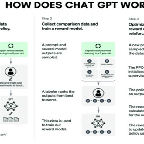 What Else Can I Do With Azure Openai Service Download Scientific Diagram