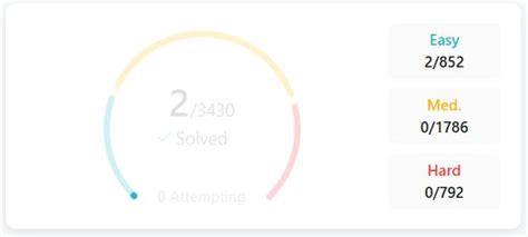 Dsa Leetcode Learningjourney Fundamentalsfirst Growthmindset