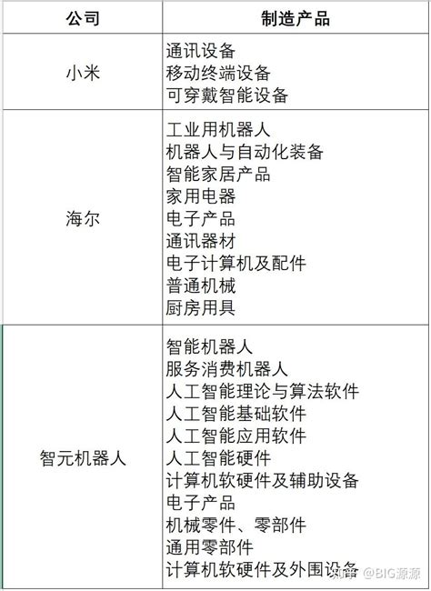 Ai工作流——从非结构化文本中抽取信息 知乎