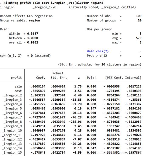 第16章stata面板数据分析面板数据回归分析stata Csdn博客