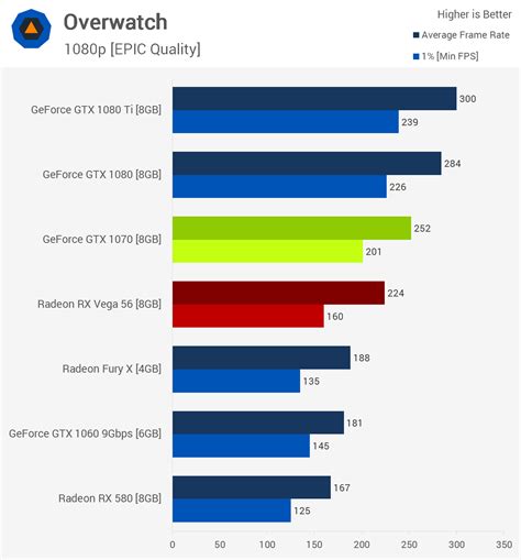 AMD Radeon RX Vega 56 Review TechSpot