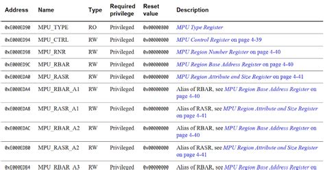 MPU Trong ARM Cortex M