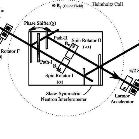 Schematic Representation Of The Spinor Evolution On The Spin Sphere To Download Scientific