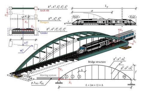structural scheme of the tied arch bridge download scientific diagram