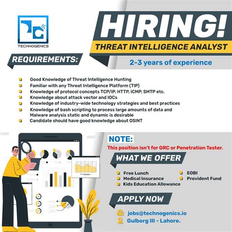 Abdul Majeed On Linkedin Hiring