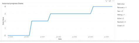 Replace Y Axis Values With Text Microsoft Fabric Community