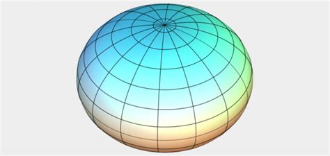 Ellipsoidspheroid Our Oblate Spheroid Planet Earth Gis Geography