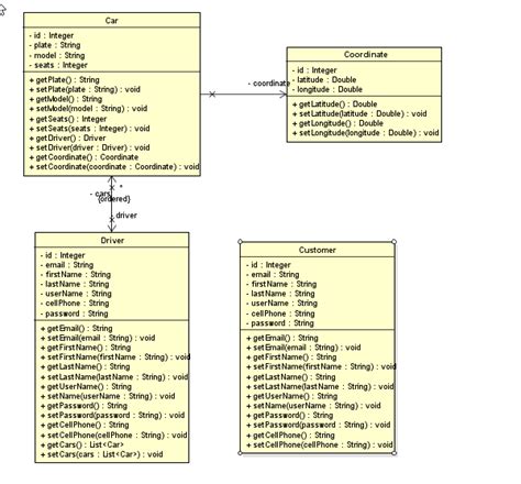 Synchdrive Proyecto De Arsw