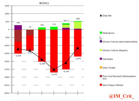 ICU Stories A Boring One This Is A Story That Everybody Working In An ICU Will See Several
