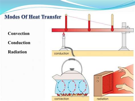 3 Heat Load Calculations For Hvac System Pptx