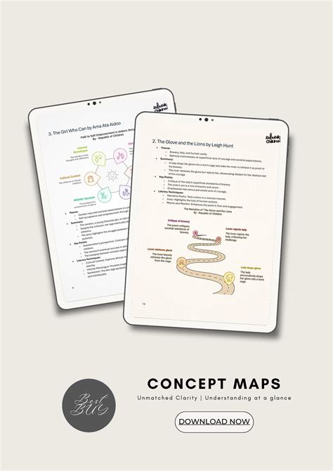 Mind Map Class 10 English All Chapters Pdf Icse For 2025 Exam