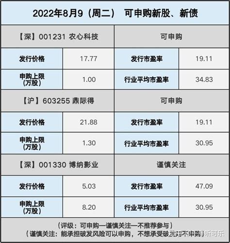农心科技鼎际得博纳影业 新股申购 知乎