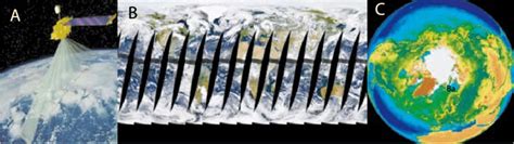 1 A Swath Width Of The Multi Angle Imaging Spectroradiometer Misr