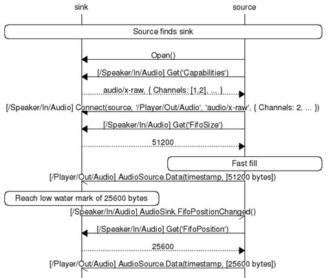 Interface SmartConn