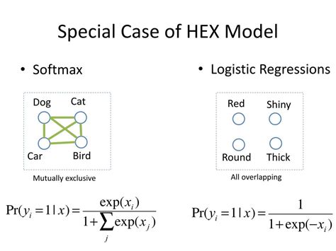 Ppt Large Scale Object Recognition Using Label Relation Graphs