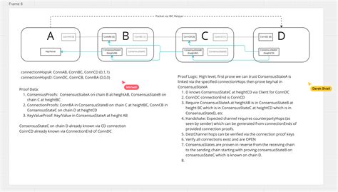 Support For Multihop Transactions Issue Cosmos Relayer GitHub