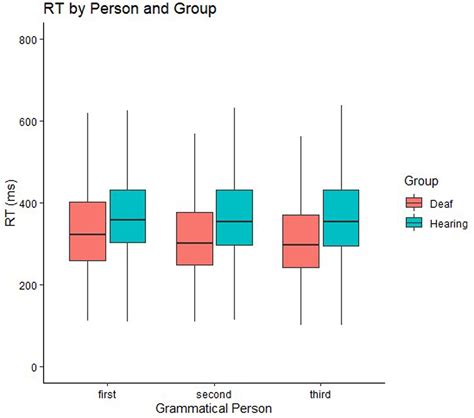 L1 Referential Features Influence Pronoun Reading In L2 For Deaf Asl