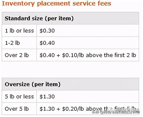 Amz物流fba详解，优劣势收费标准操作流程注意事项合仓分仓 知乎