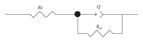 Best Equivalent Circuit Used For Experimental Eis Data Modeling
