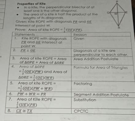 Solved Properties Of Kite In A Kite The Perpendicular Bisector Of At